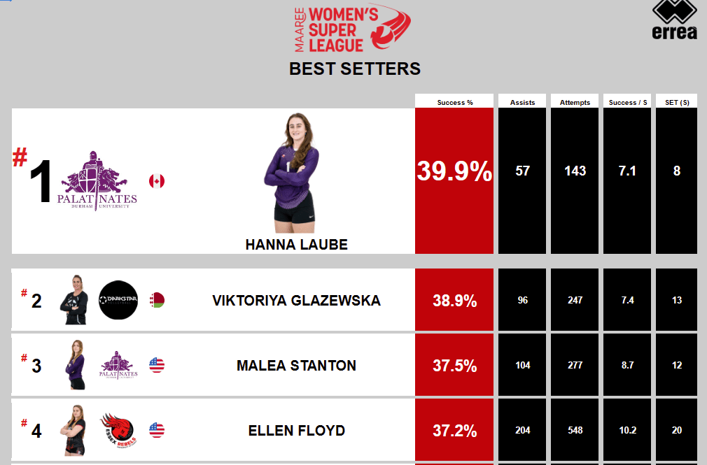 Volleyball England Super League